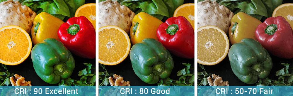 What is CRI and Why Is It Important?| Innerscene