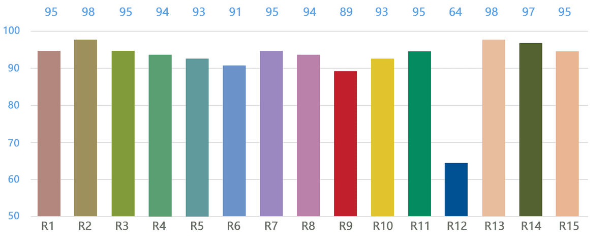 What is CRI and Why Is It Important?| Innerscene