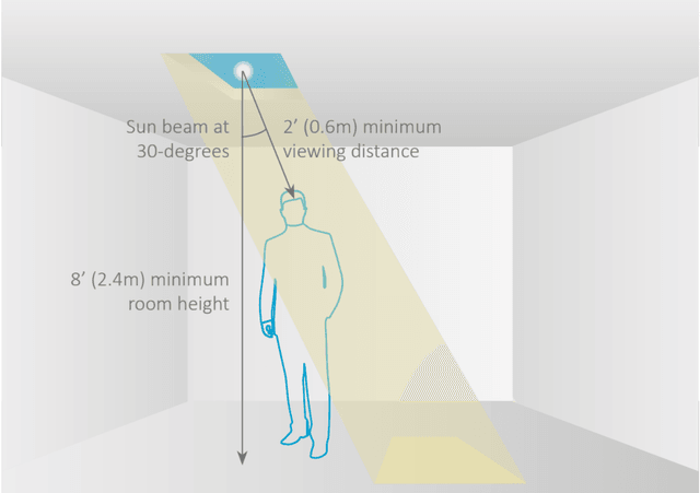 Virtual Sun Model A7 Design Guide - Innerscene